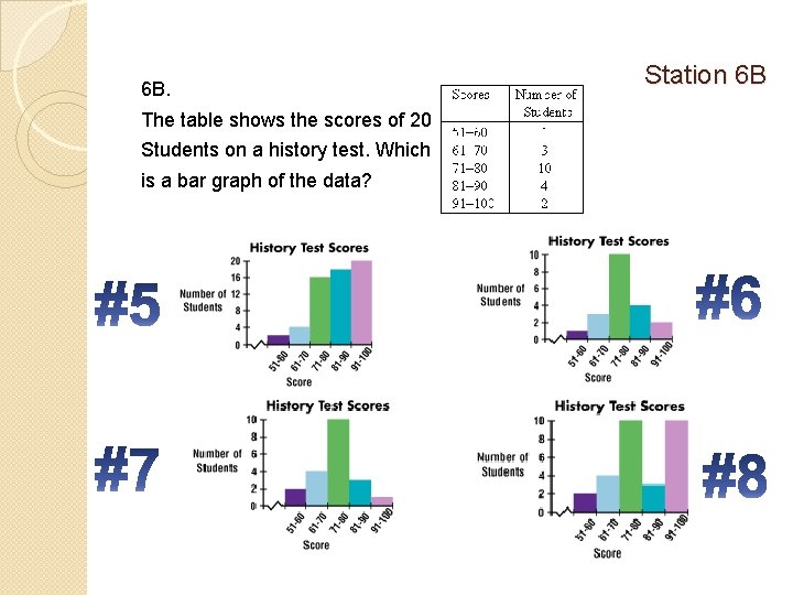 Graphing Station Lab Summary of Stations 1 English