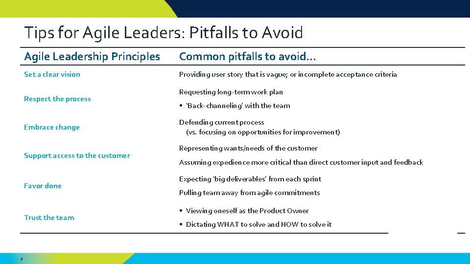 Business Agile 101 Learn the basics of the