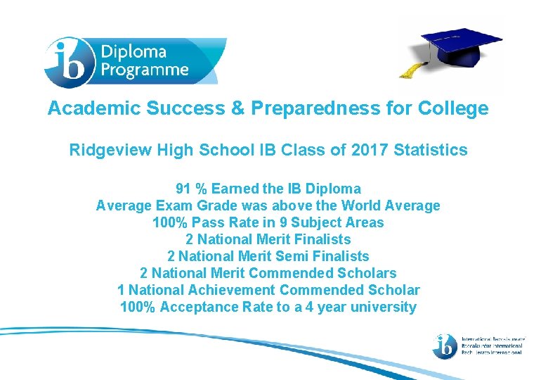 Ridgeview High School International Baccalaureate Program Kristine Guha