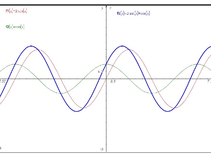 Linear Combinations of Sinusoids Dr Shildneck Fall 2014