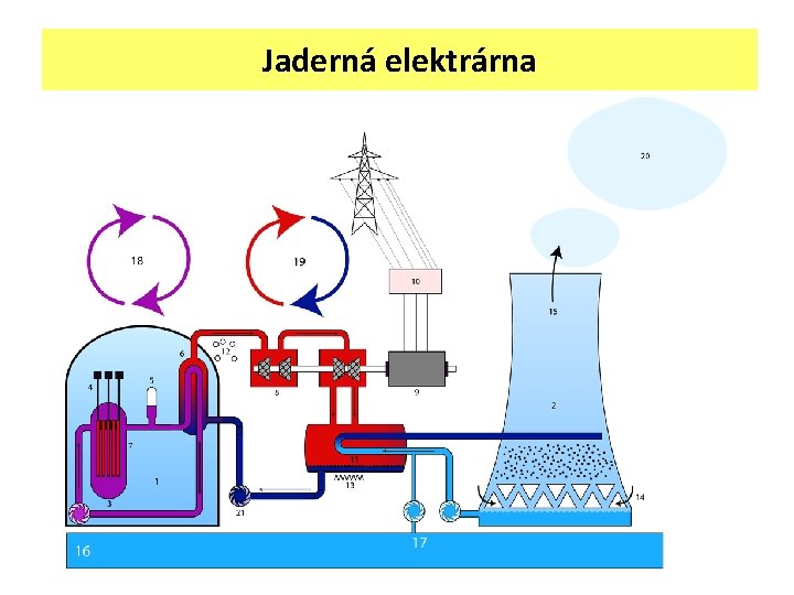 Jadern energetika uebnice str 141 146 Prostudujte si