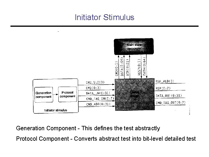 Fundamentals of SimulationBased Verification 1 Structure of a