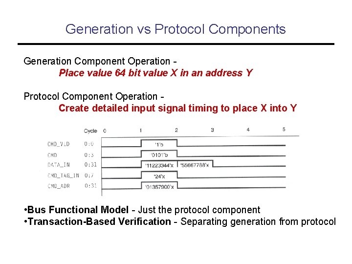 Fundamentals of SimulationBased Verification 1 Structure of a