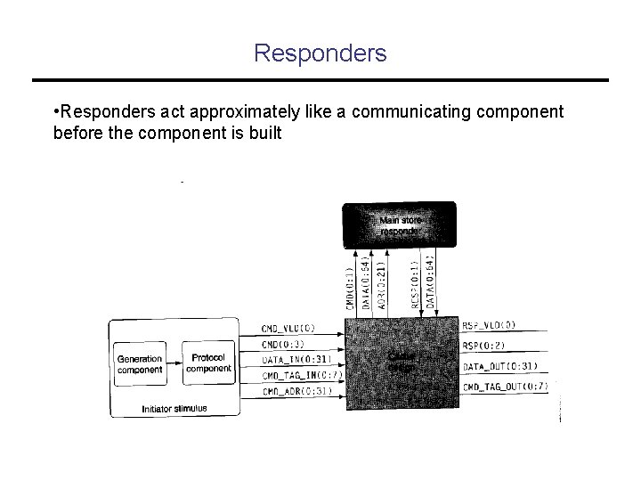 Fundamentals of SimulationBased Verification 1 Structure of a