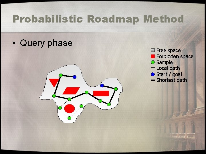 Reachability Analysis of Sampling Based Planners Roland Geraerts