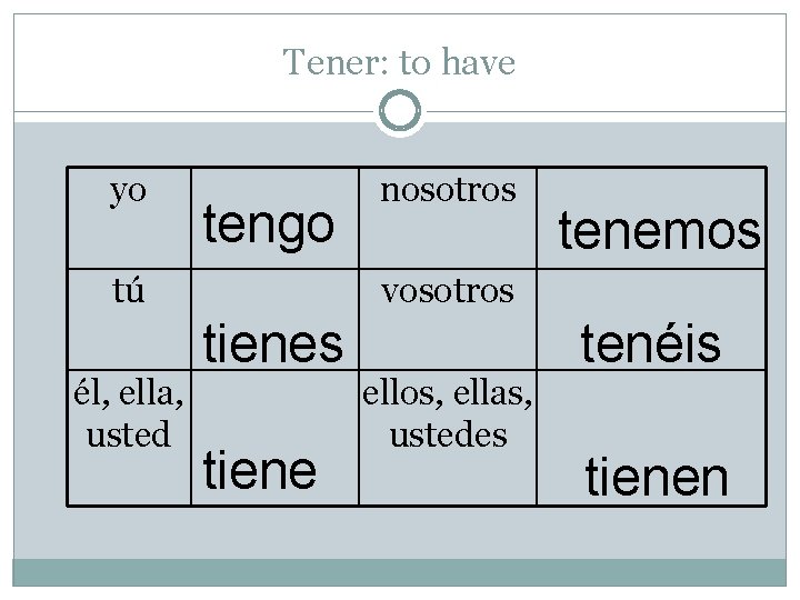 Espaol 1 Repaso GRMATICA Subject Pronouns Singular I