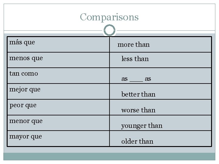 Espaol 1 Repaso GRMATICA Subject Pronouns Singular I