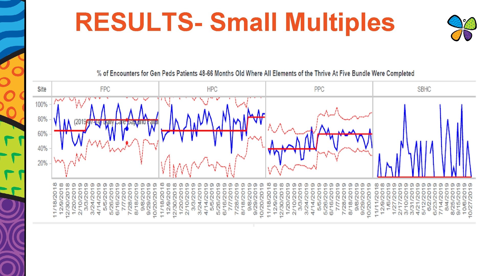 Visit Level Excellence BACKGROUND Vision All Children Age