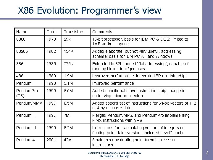 MachineLevel Programming Introduction Today n Assembly programmers exec
