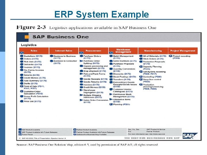 Business System Development CSC 581 Lecture 4 The