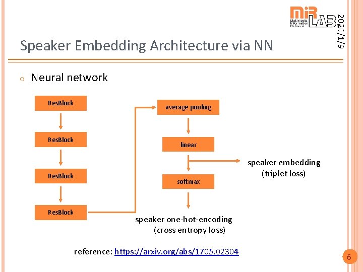 Speaker Verification Based on Arthur Wang MIR Lab