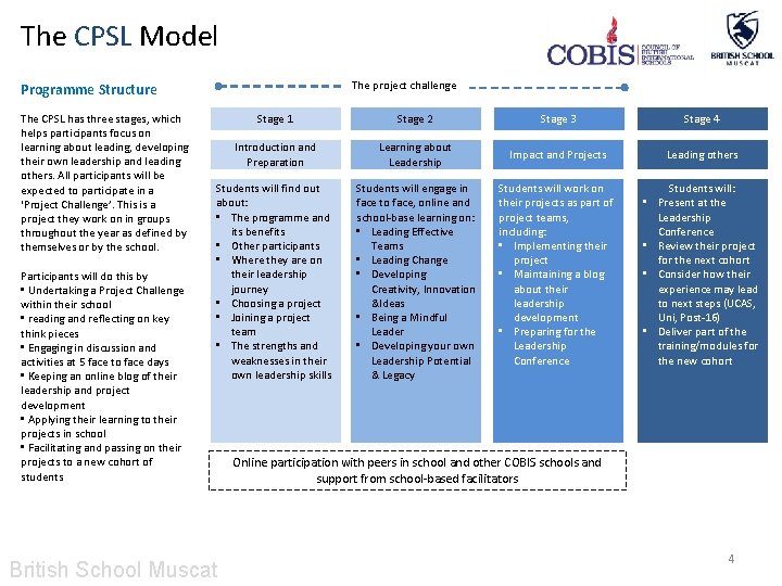 COBIS Programme for Student Leadership British School Muscat