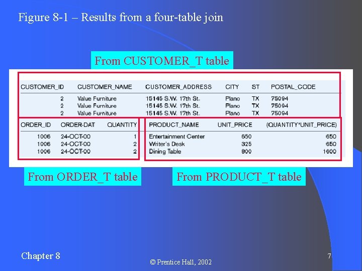 Chapter 8 Advanced SQL Modern Database Management 6