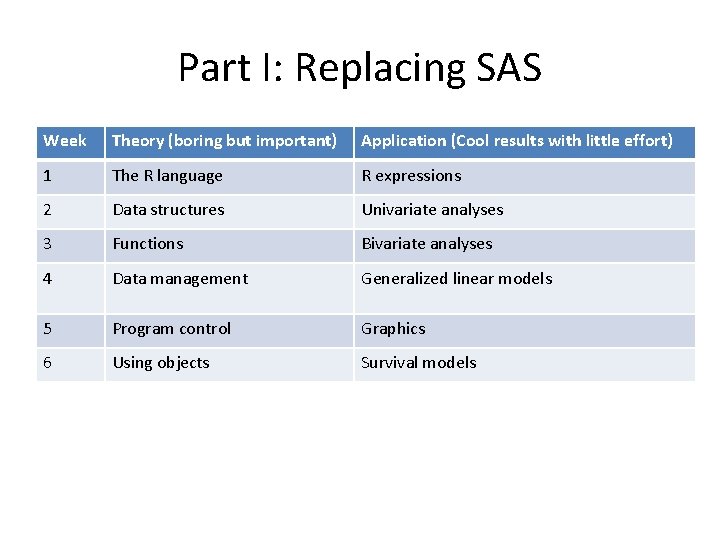 Learn R Lecture 1 R Basics Fall 2014