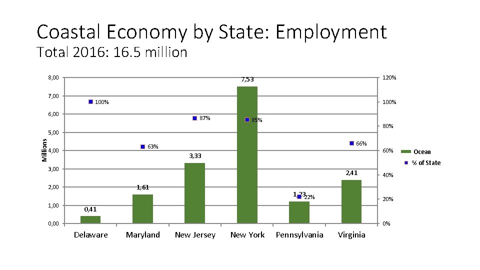 Starting to Define The Mid Atlantic Blue Economy