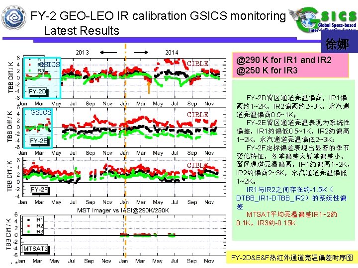 Benefits from GSICS algorithms for FY23 calibration Presented