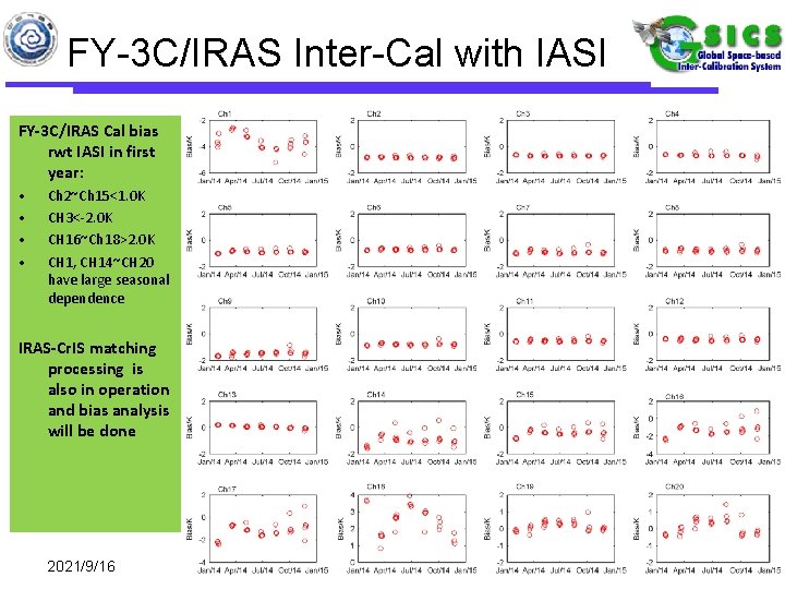Benefits from GSICS algorithms for FY23 calibration Presented
