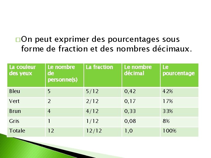 Les fractions les nombres dcimaux et les pourcentages