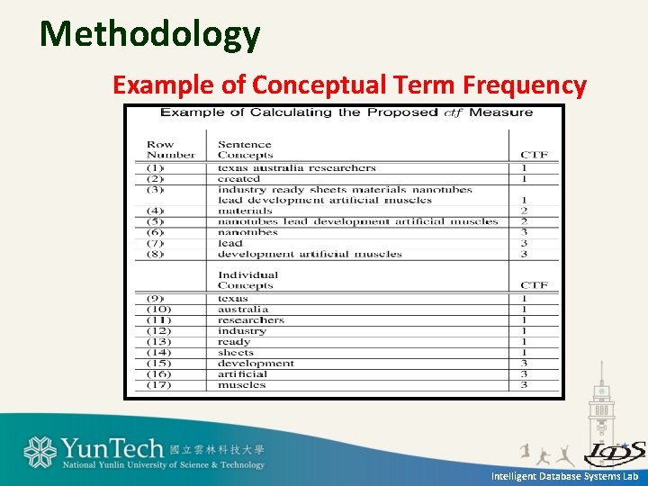 An Efficient ConceptBased Mining Model for Enhancing Text