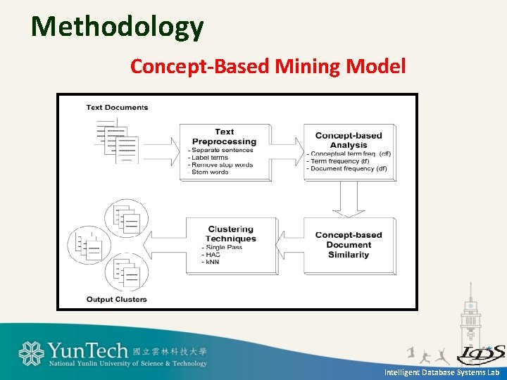 An Efficient ConceptBased Mining Model for Enhancing Text