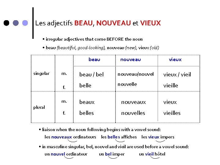 Leon 19 Un choix difficle Les verbes rguliers