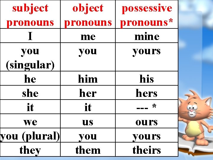 Pronouns Personal Pronouns By Nindita Irma Habsari What