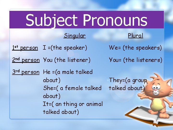 Pronouns Personal Pronouns By Nindita Irma Habsari What