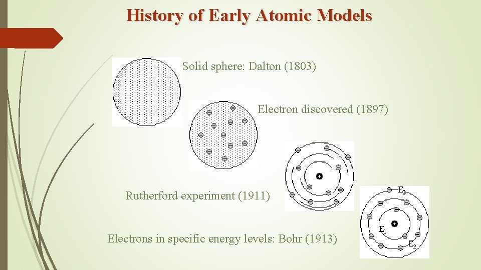 Atoms and Energy Objective Learning about atomic models