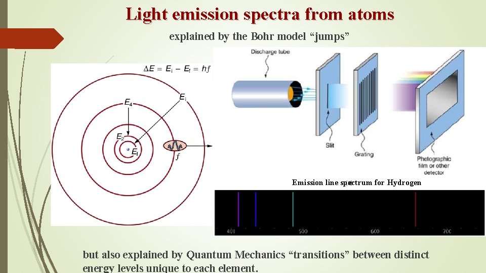 Atoms and Energy Objective Learning about atomic models