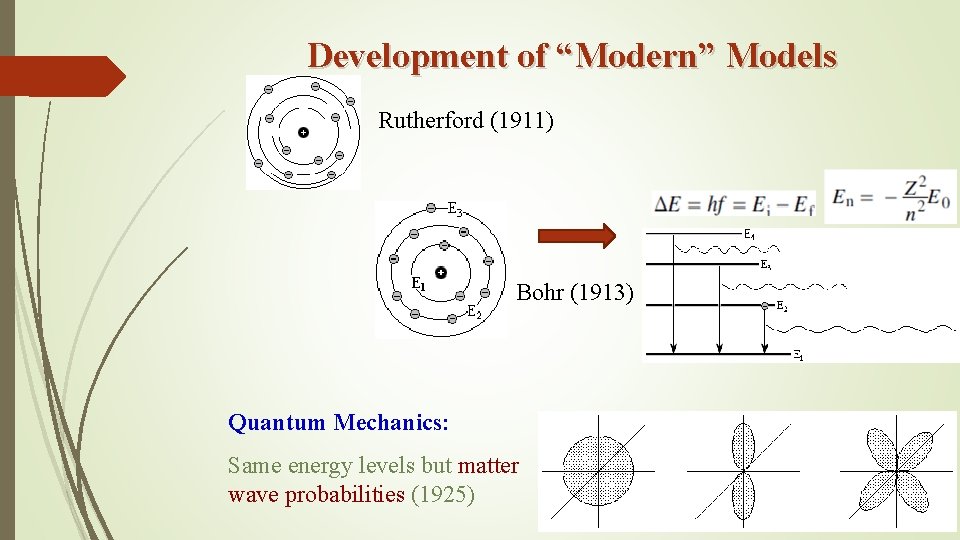 Atoms and Energy Objective Learning about atomic models