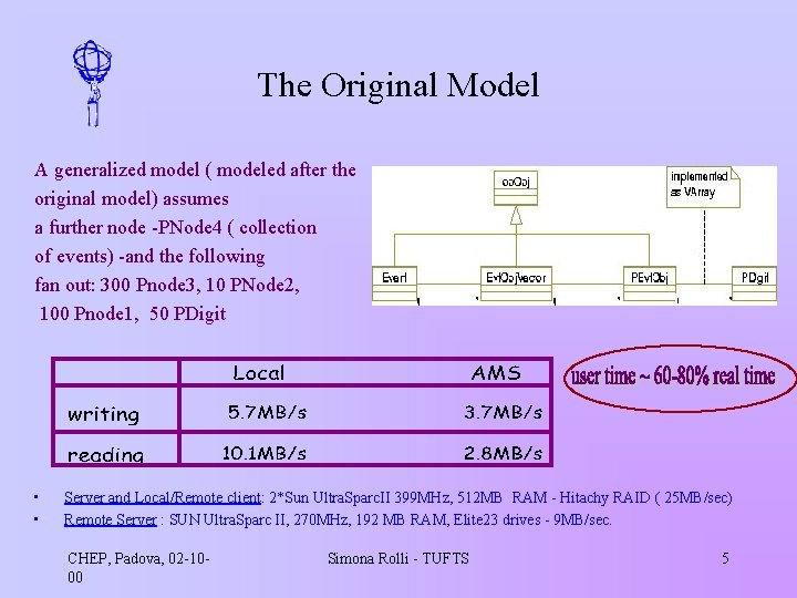Use Of Variable Size Array To Model The