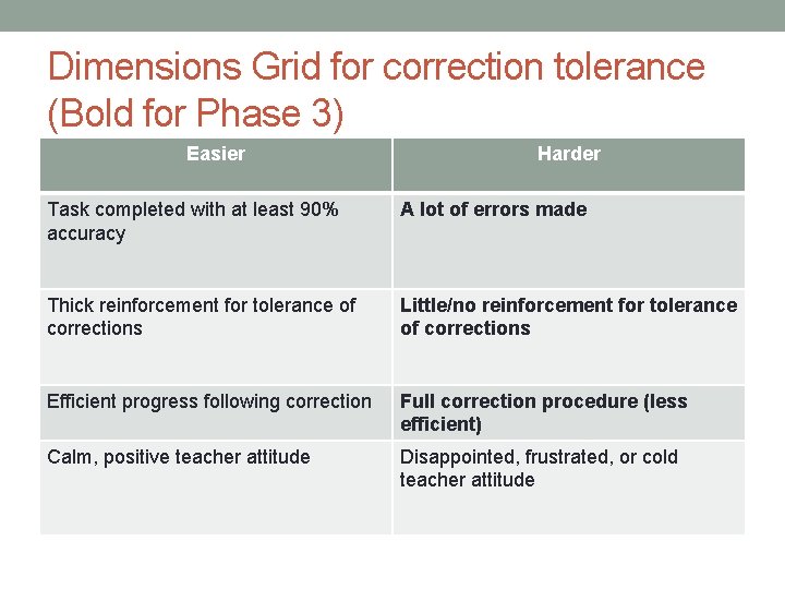 DIMENSIONS GRIDS Steve Ward MA BCBA Whole Child