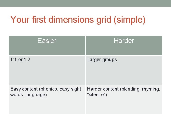 DIMENSIONS GRIDS Steve Ward MA BCBA Whole Child