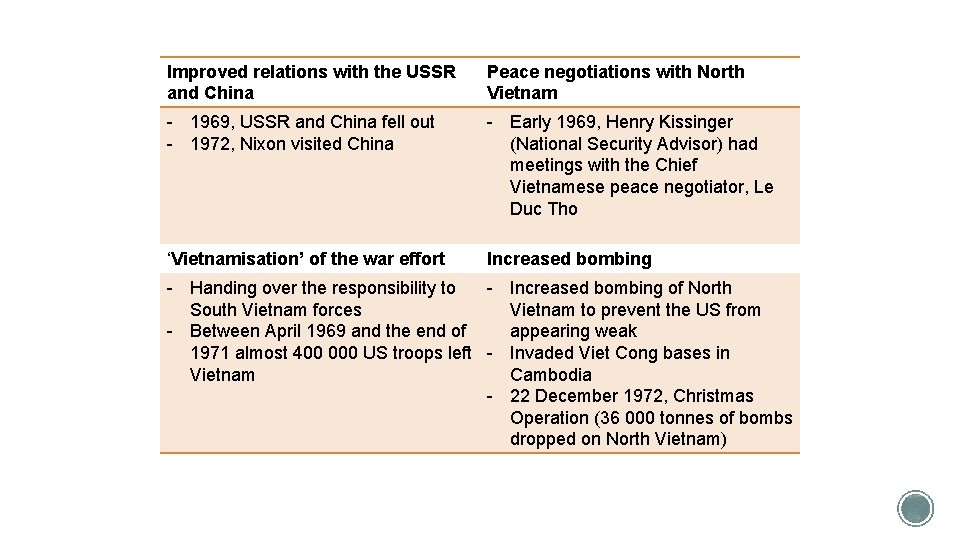Peace with honour Reduced bombing campaign against North