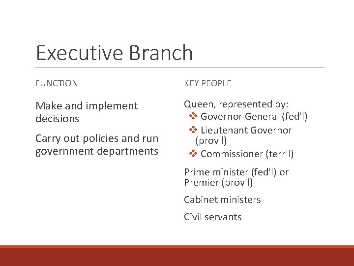 Branches of Government Branches of Government In most