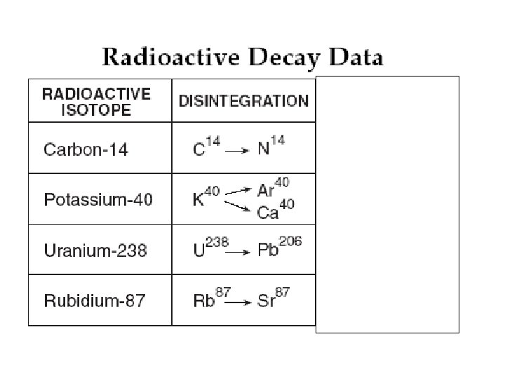 How can we explain absolute dating Elements Ex