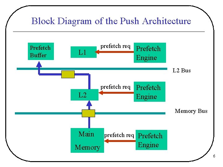 A Programmable Memory Hierarchy for Prefetching Linked Data