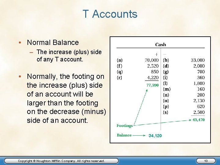 Chapter Two T Accounts Debits and Credits Trial