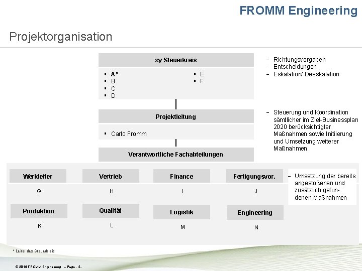FROMM Engineering Bestandteile einer erfolgreichen Projektorganisation 2019 FROMM