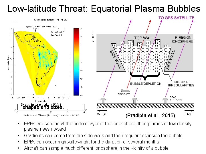 Ionospheric TEC Gradient Magnitude Distribution over the Brazilian