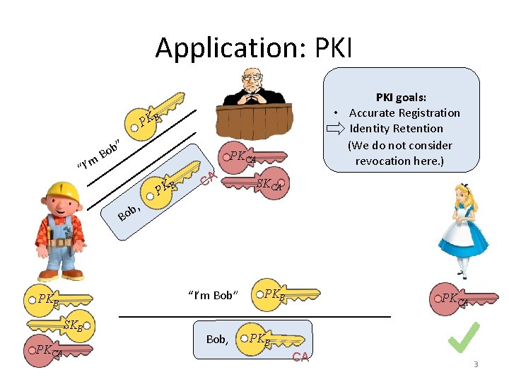 Efficient Asynchronous Accumulators for Distributed PKI Sophia Yakoubov