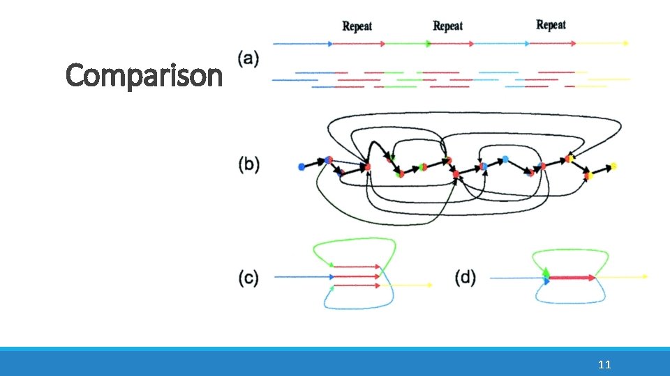An Eulerian path approach to DNA fragment assembly