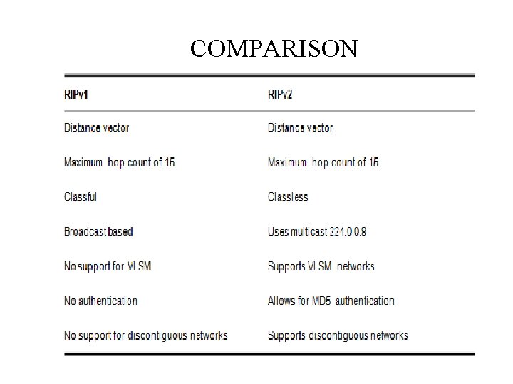 ROUTING PROTOCOLS By Er Amit Mahajan ROUTING BASICS