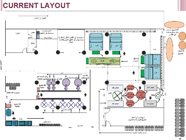 CONTENTS Objectives Introduction AlKarawan Factory Methodology Implementation Recommendations