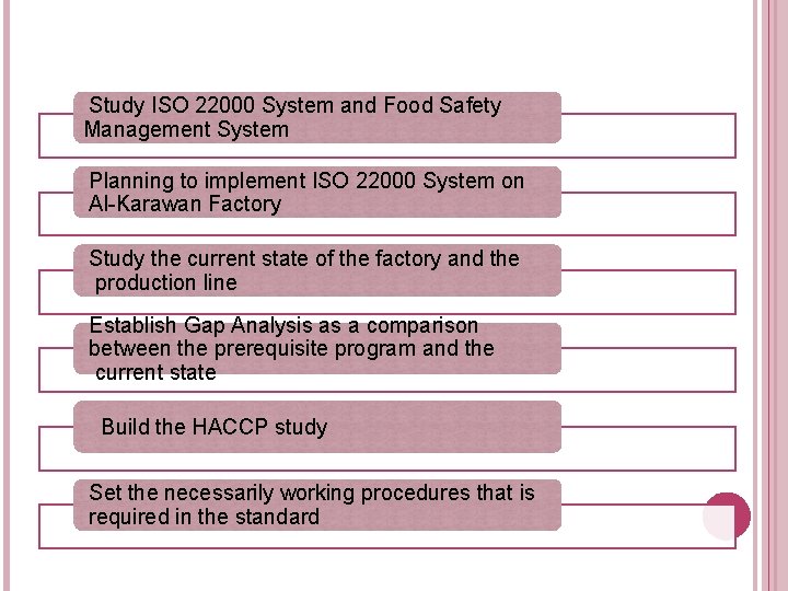 CONTENTS Objectives Introduction AlKarawan Factory Methodology Implementation Recommendations