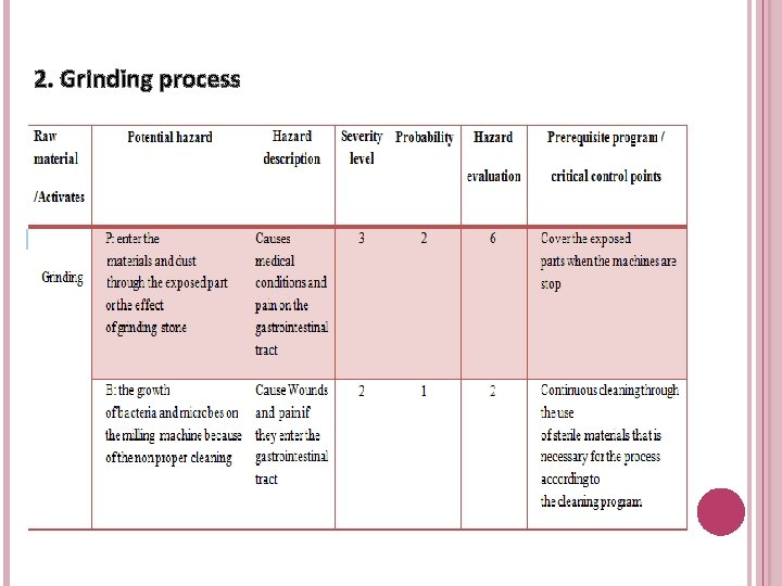 CONTENTS Objectives Introduction AlKarawan Factory Methodology Implementation Recommendations