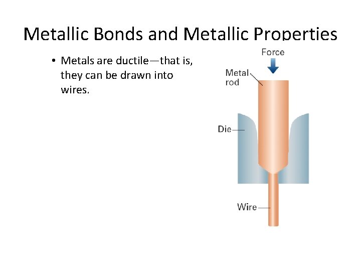 Three Types of Bonding 1 Metallic 2 Ionic