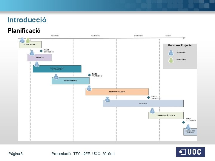 Presentaci TFC J 2 EE Struts EJB JAAS
