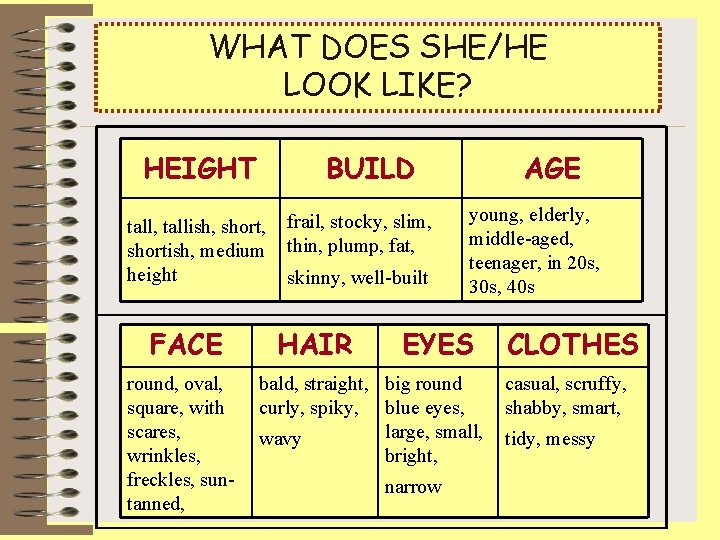 DESCRIBING PEOPLE How to Talk about physical appearance