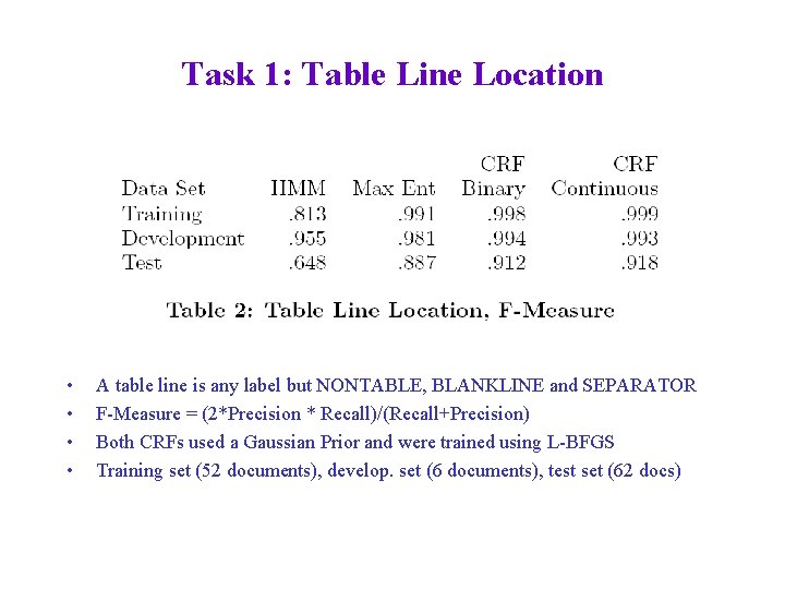 Table Extraction Using Conditional Random Fields D Pinto 